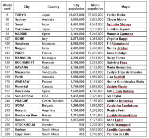 How Serious Is Gender Inequality at Local Government Leadership?: A ...