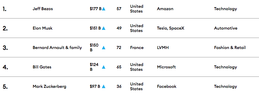 How to Avoid A Climate Disaster (review) - Doing Business on the Earth