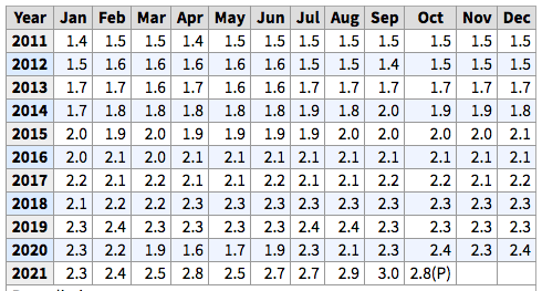 The numbers on the Great Resignation - Doing Business on the Earth