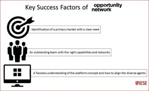 Opportunity Network: a Platform That Has Changed the Way Business Deals ...