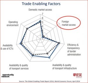 Opportunity Network: a Platform That Has Changed the Way Business Deals ...