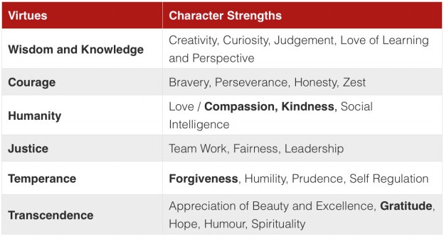 Organizations and the Virtuous Circle - Business Ethics