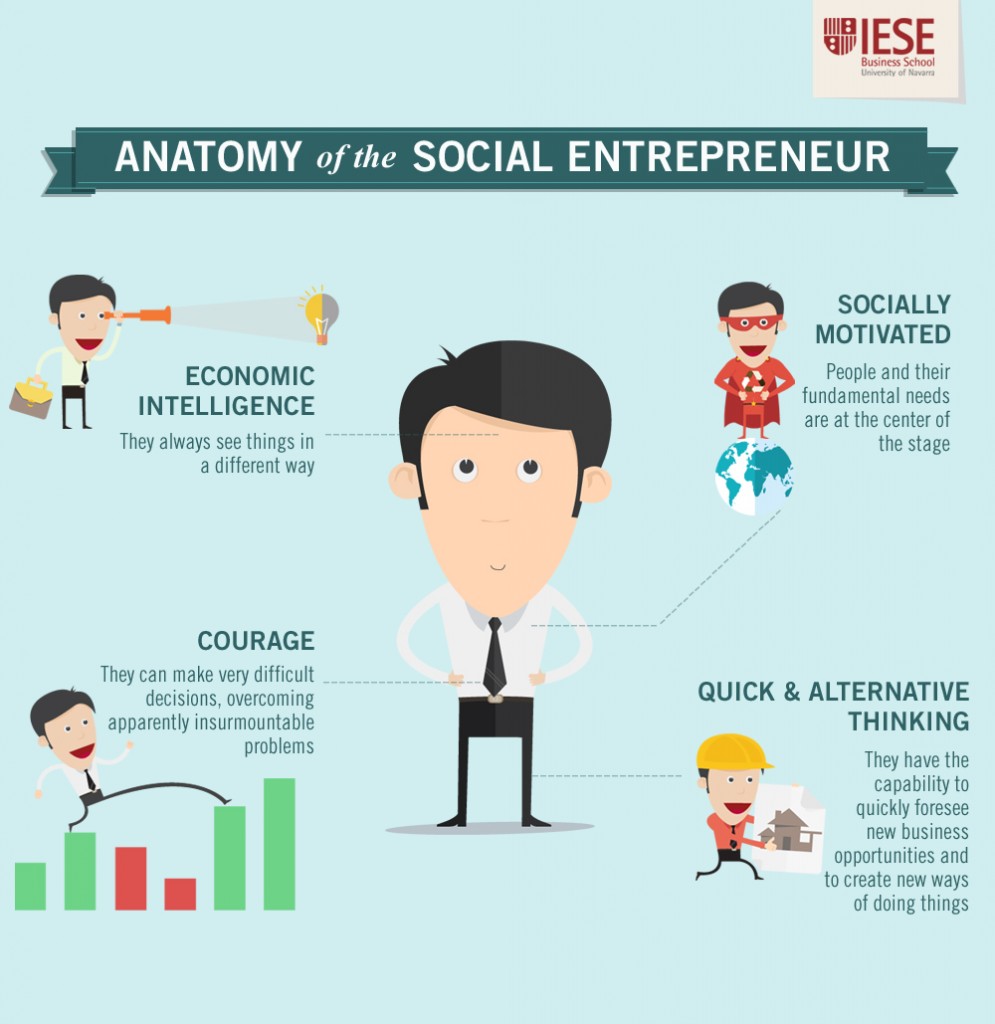 Anatomy of a Social Entrepreneur - Business Ethics