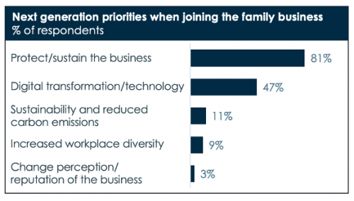 Five ways to get the most out of family assemblies - Family Business