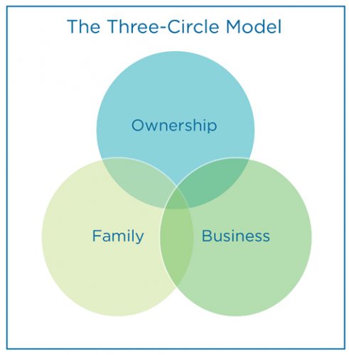 Navigating conflict in family business - Family Business