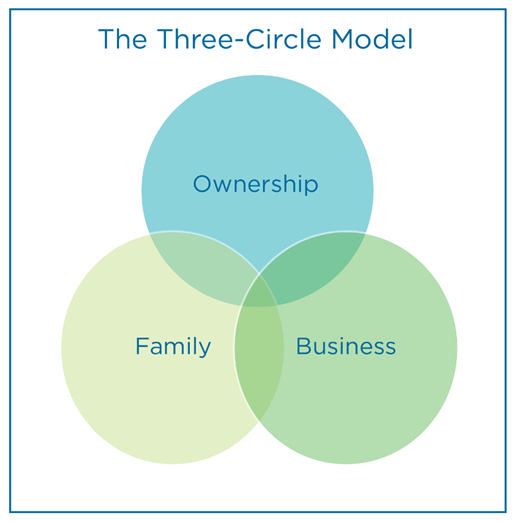 Navigating conflict in family business - Family Business