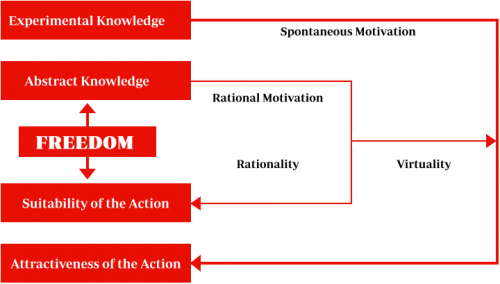 The Power of Emotions and Decision Making - IESE Blog Network