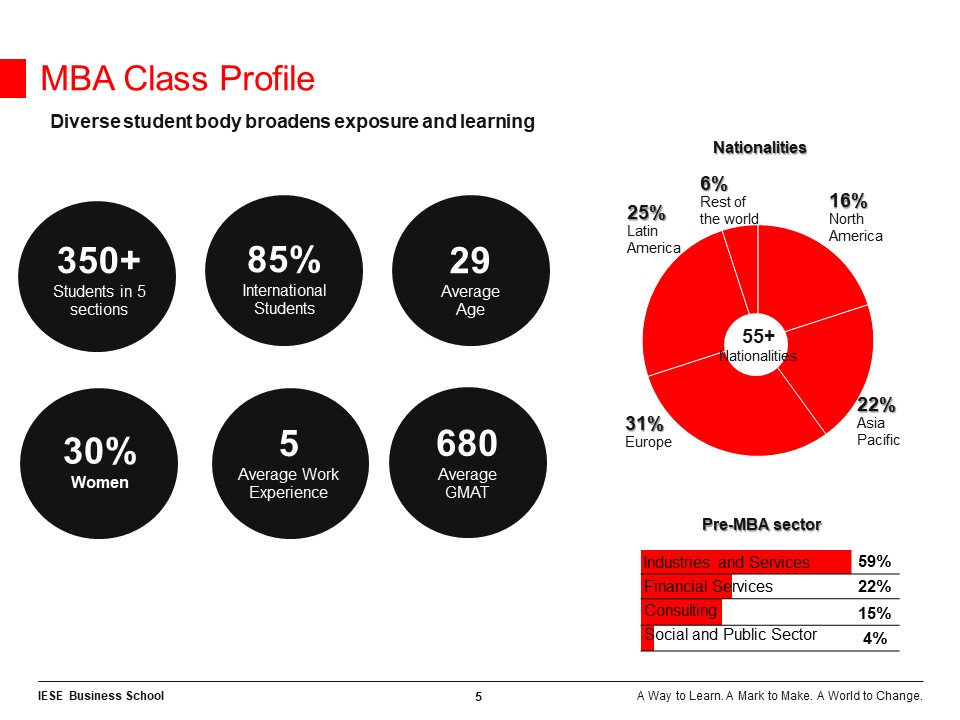プログラム | IESEビジネス・スクール 東京オフィス