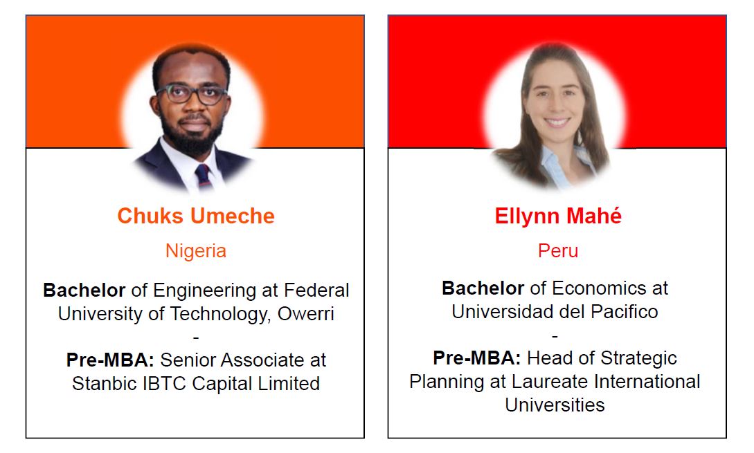 Meet our MBA Class of 2022! Part I of III - The MBA Blog | IESE ...