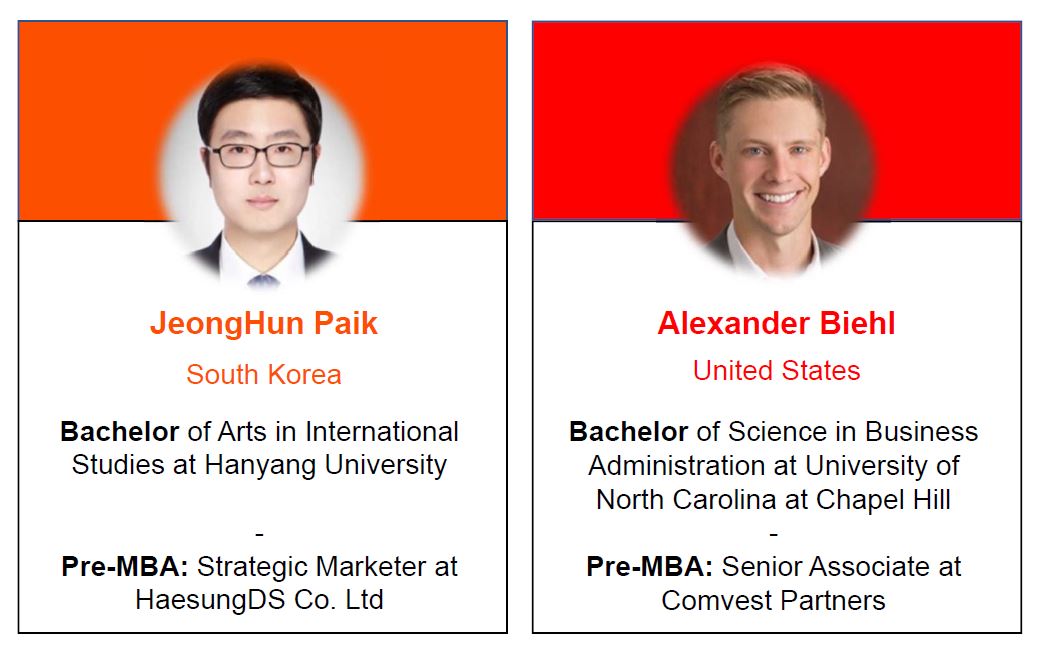 Meet our MBA Class of 2022! Part III of III - The MBA Blog | IESE ...