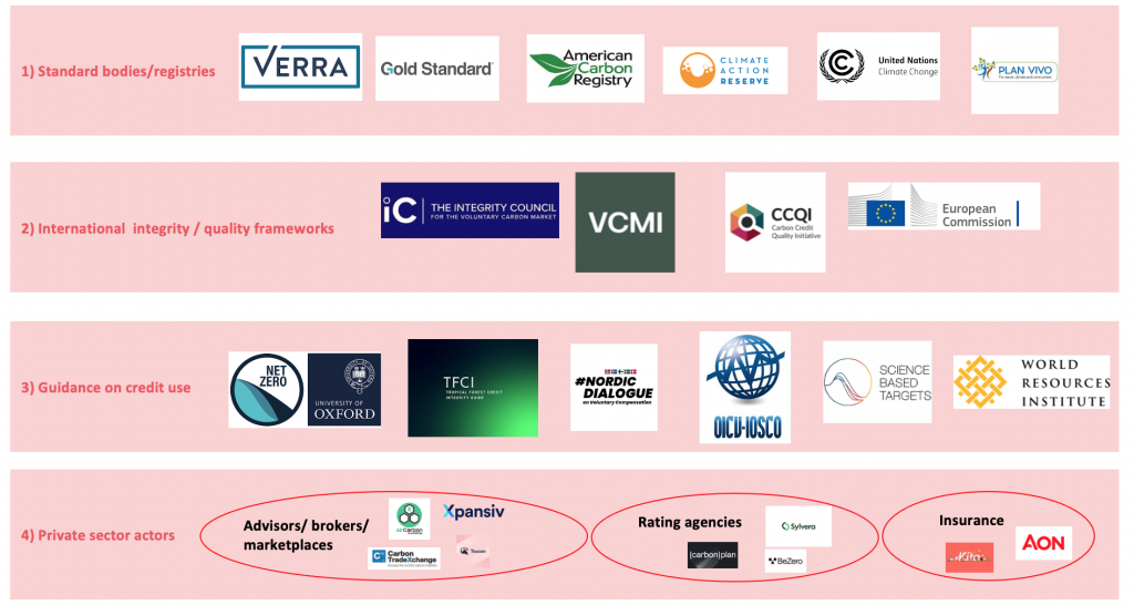 Carbon Markets – Nature and Finance