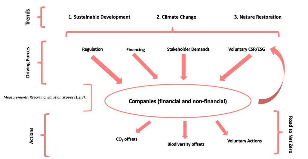 Nature and Finance – Nature-based financial solutions to climate change ...